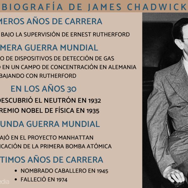James Chadwick Atomic Model