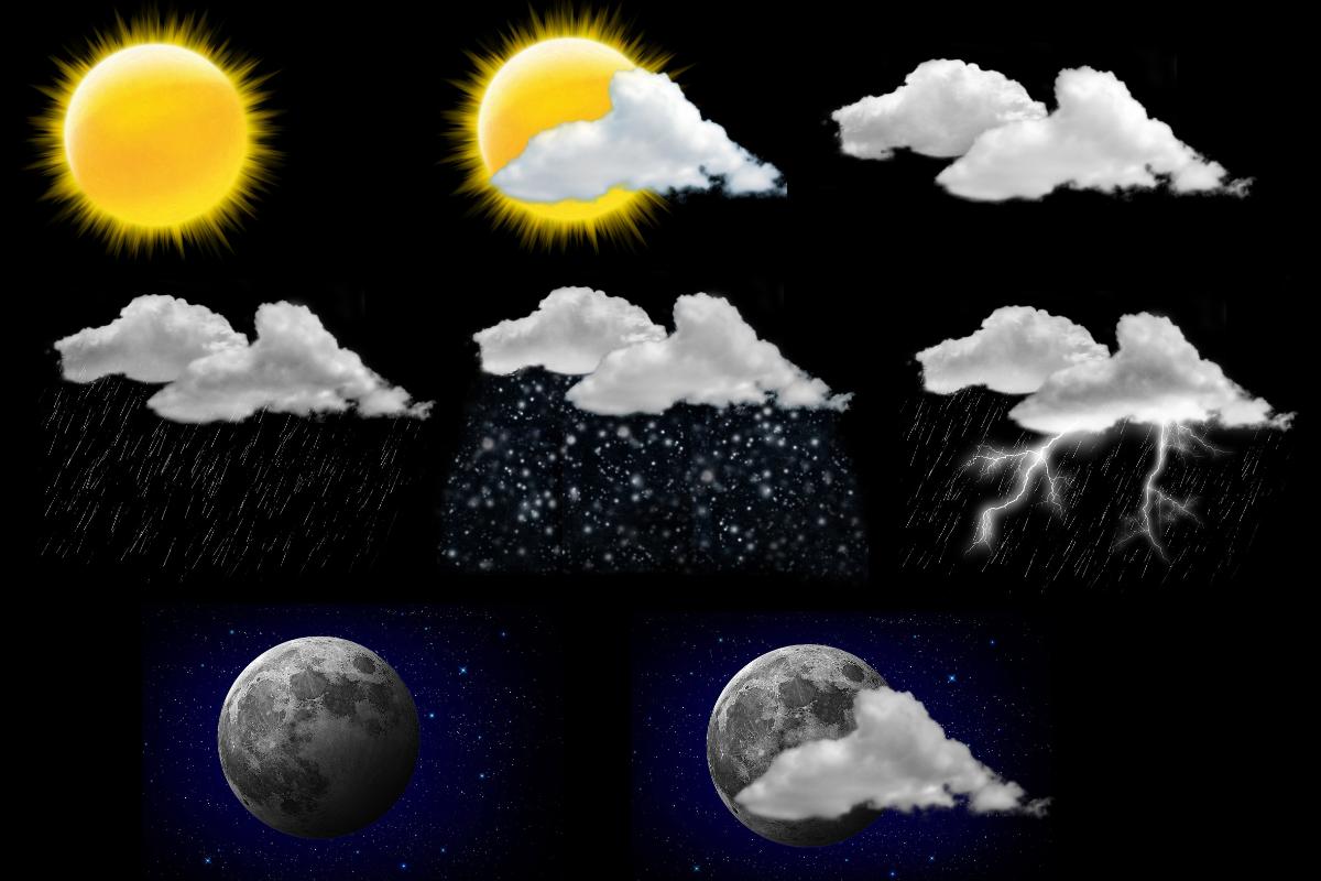 Meteorología: qué es y sus ramas - Resumen
