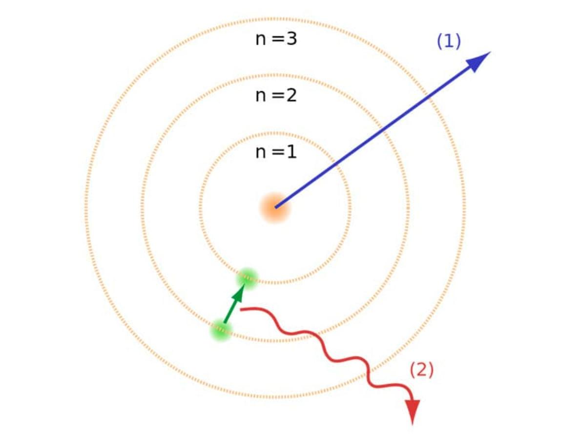 Modelo atómico de Bohr - Qué es, principios básicos y biografía