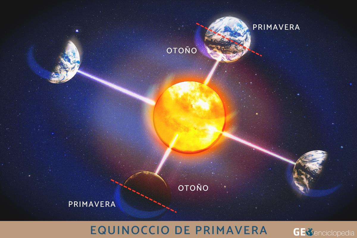 Equinoccio de primavera 2025: qué es y cuándo es - Hemisferio norte y sur