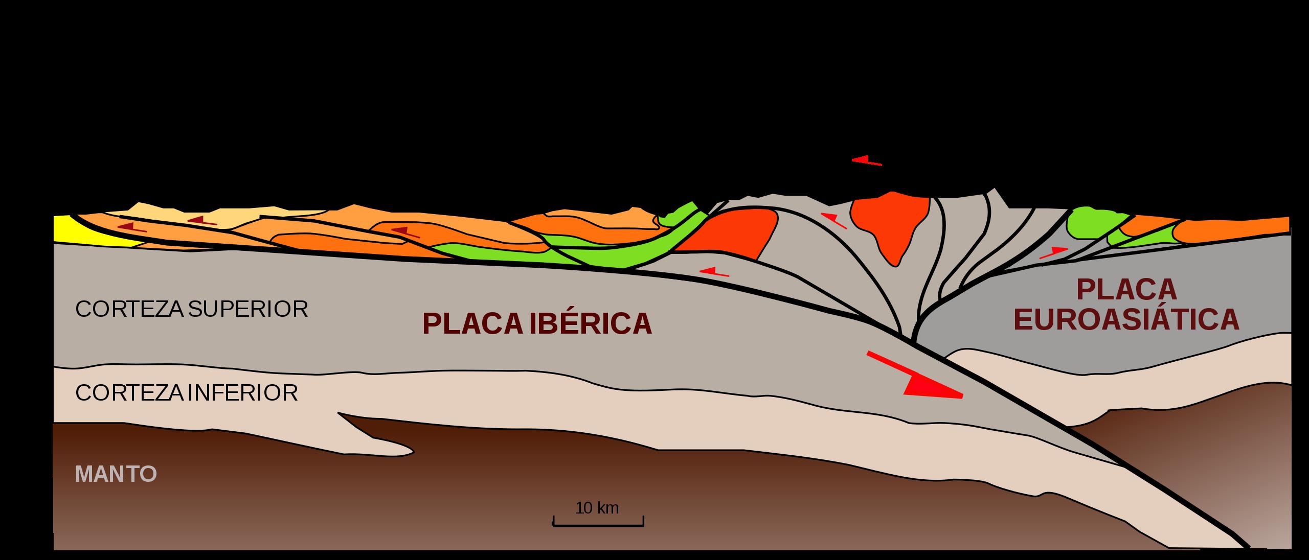 Procesos geológicos internos - Ejemplos y resumen