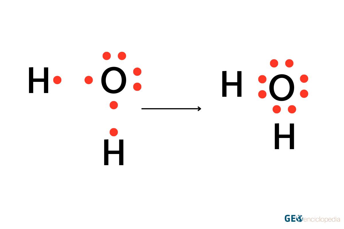 Regla del octeto: qué es y excepciones - Resumen