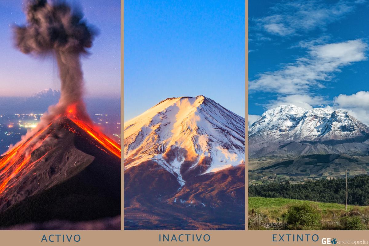 Tipos de volcanes, sus características y ejemplos - Resumen