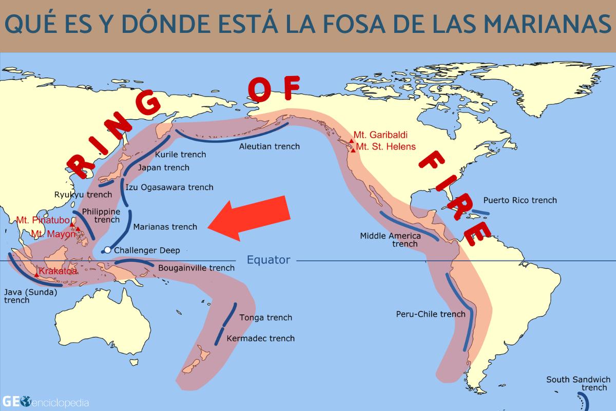 Fosa de las Marianas: profundidad, dónde está y animales - Resumen