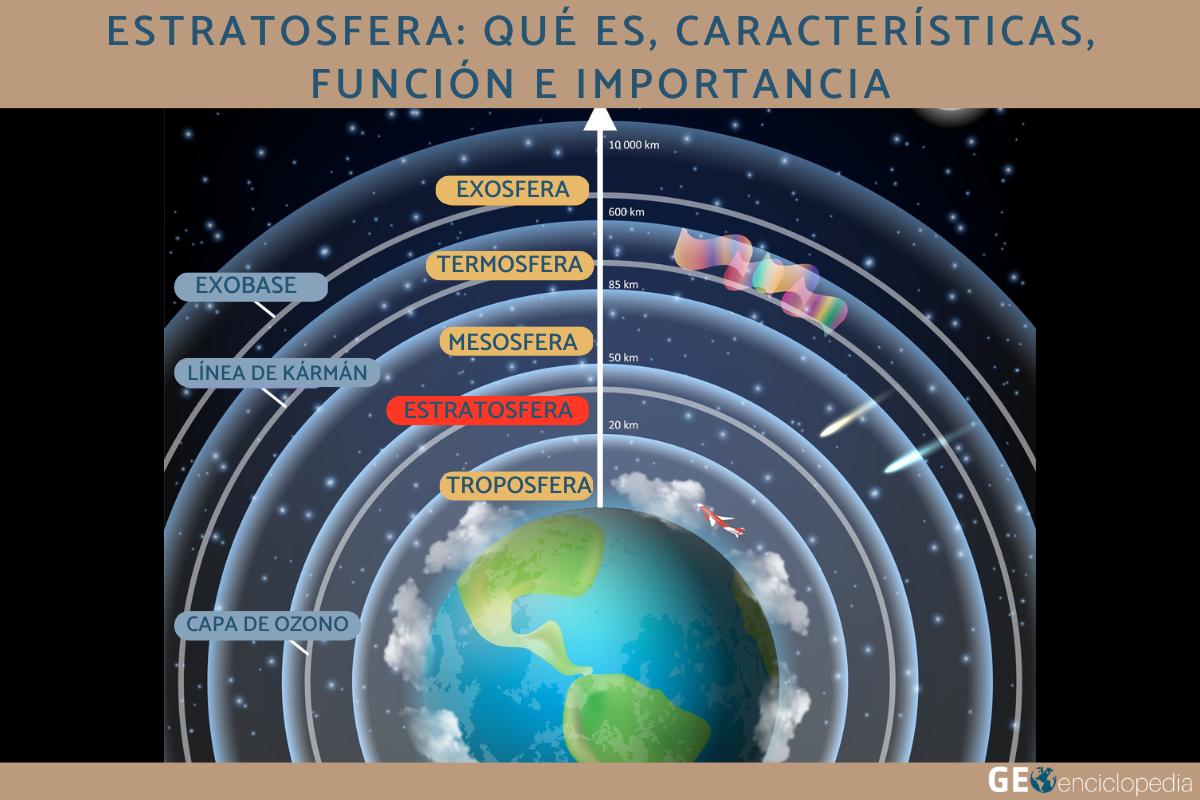 Hechos De La Estratosfera