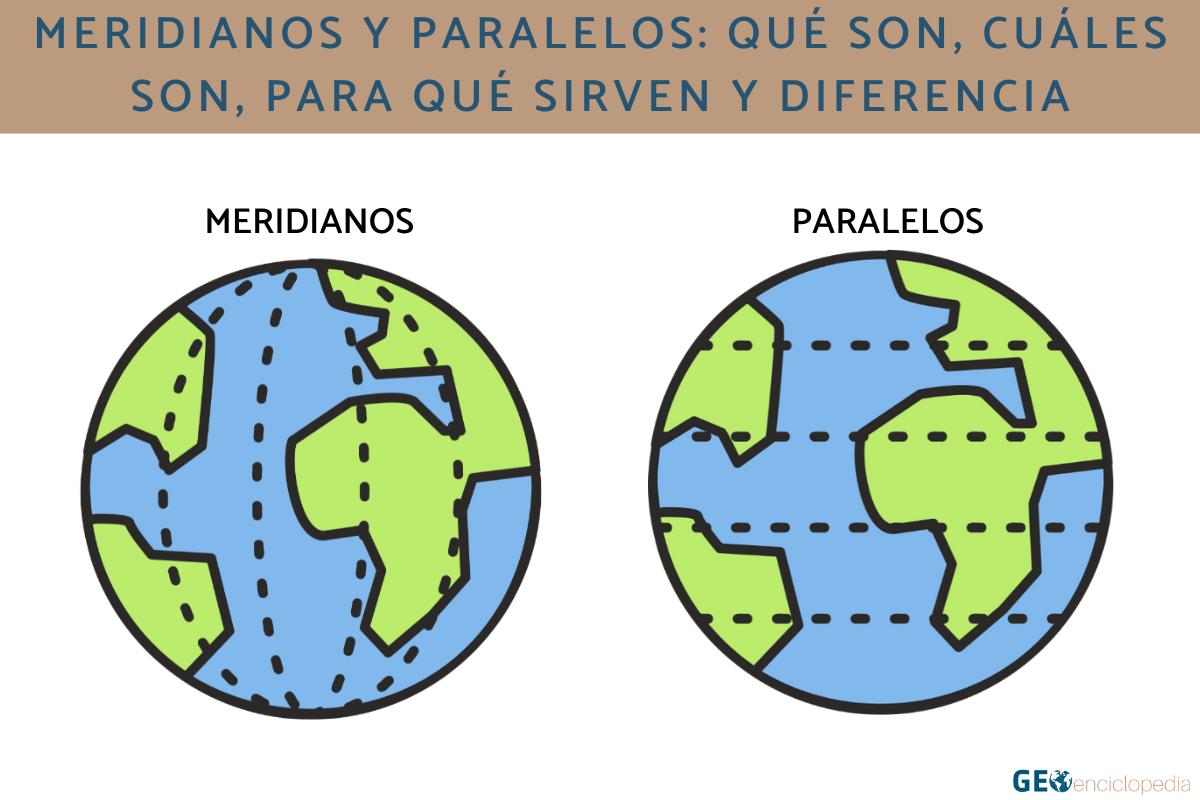 Meridianos y paralelos: qué son, cuáles son, para qué sirven y ...