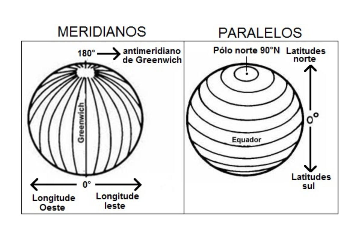 Meridiano de Greenwich: qué es y por dónde pasa - Resumen