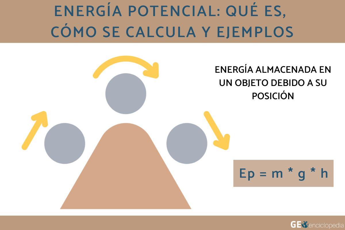 Energía potencial: qué es, cómo se calcula y ejemplos - Resumen