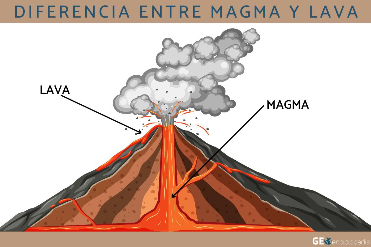 Diferencia entre magma y lava - Resumen