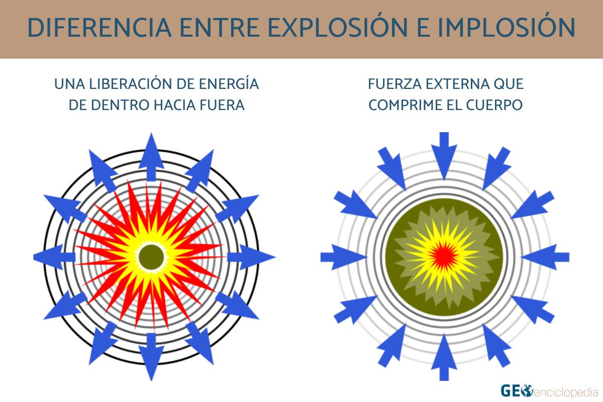 Explosión: qué es y cómo se produce - Resumen