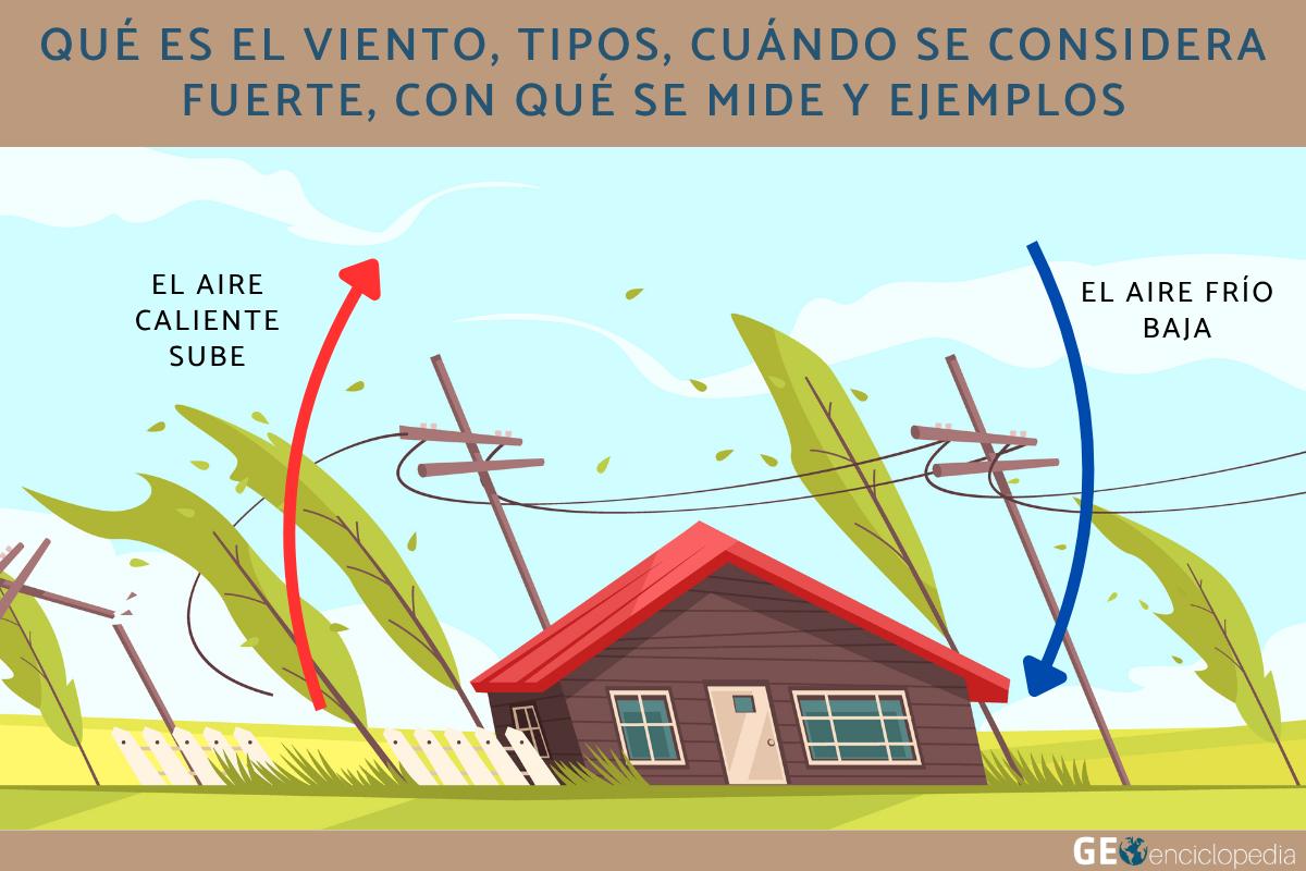 Qué es el viento, tipos, cuándo se considera fuerte, con qué se mide y ejemplos - Resumen