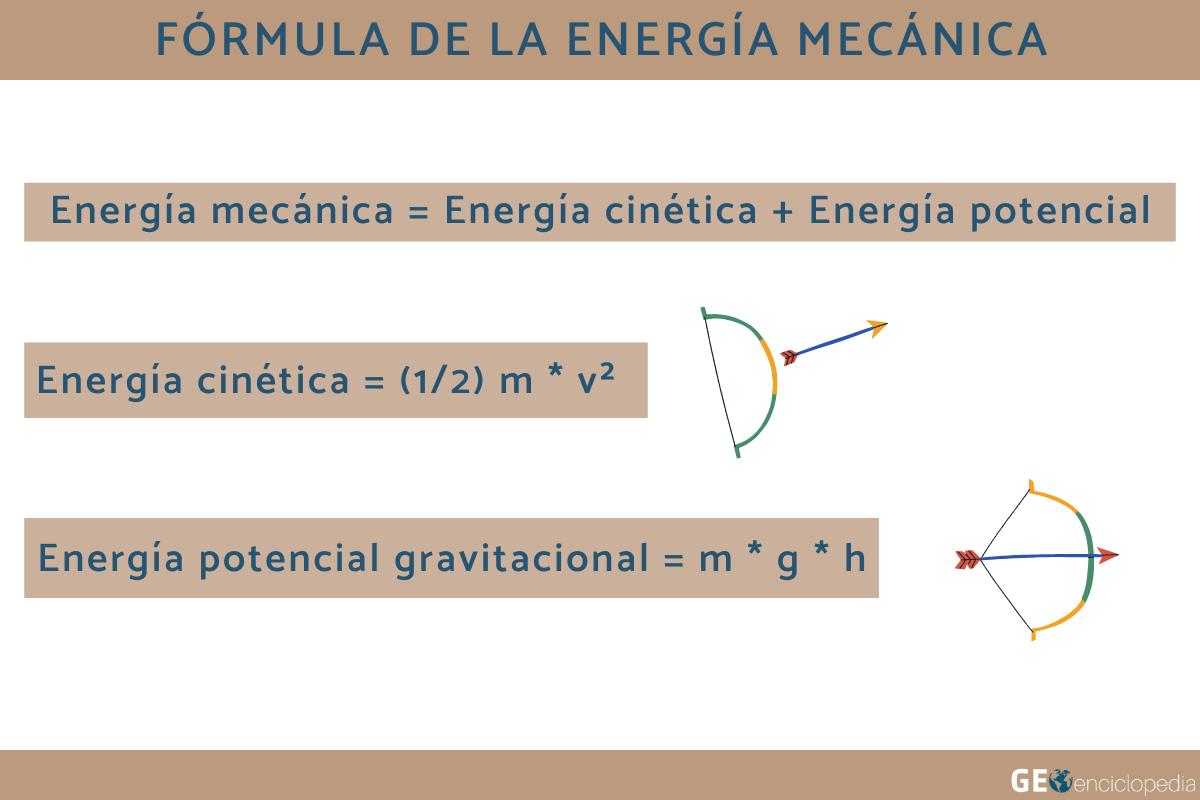 Energía mecánica: qué es, fórmula, tipos y ejemplos - Resumen