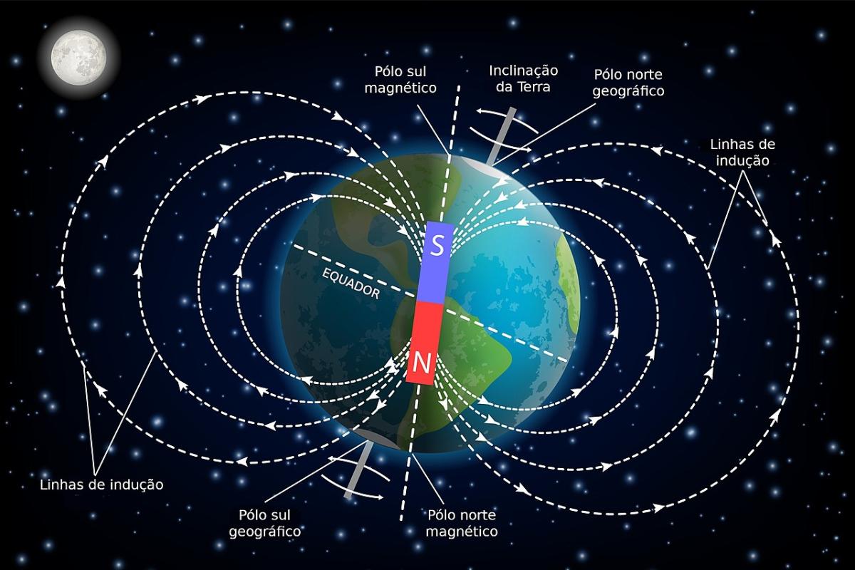 Magnetosfera: qué es, función e importancia - Resumen y esquemas