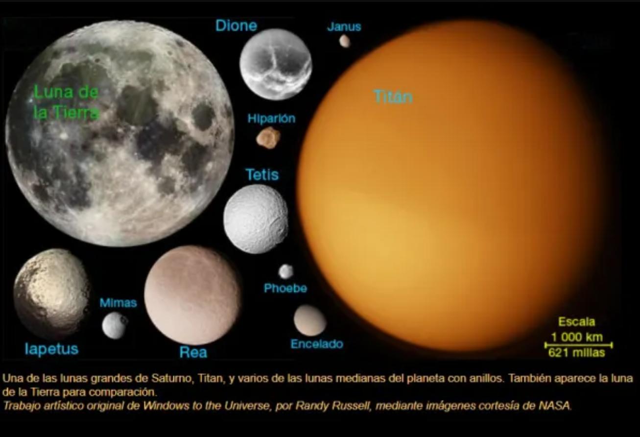 Lunas de Saturno: cuántas son y nombres - Resumen