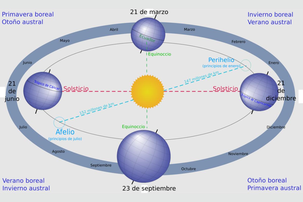 Dibujo Del Solsticio De Invierno