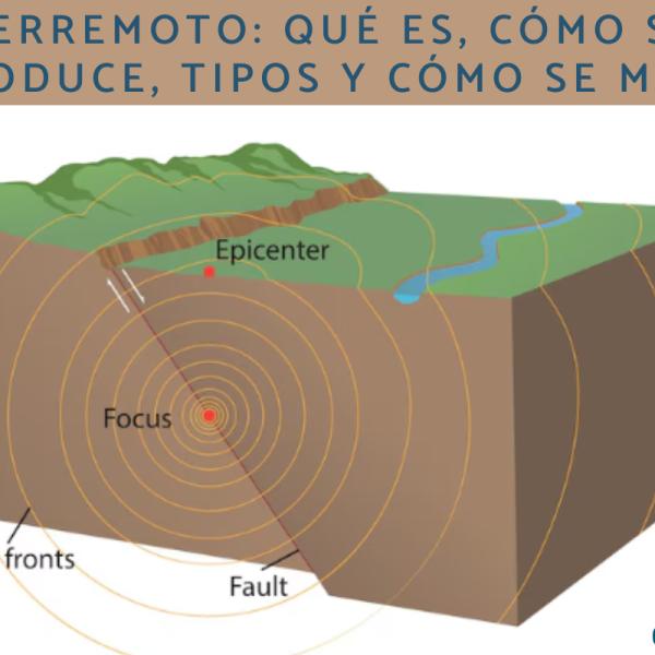 Diagrama De Placas Tectonicas Terremotos Caracterización