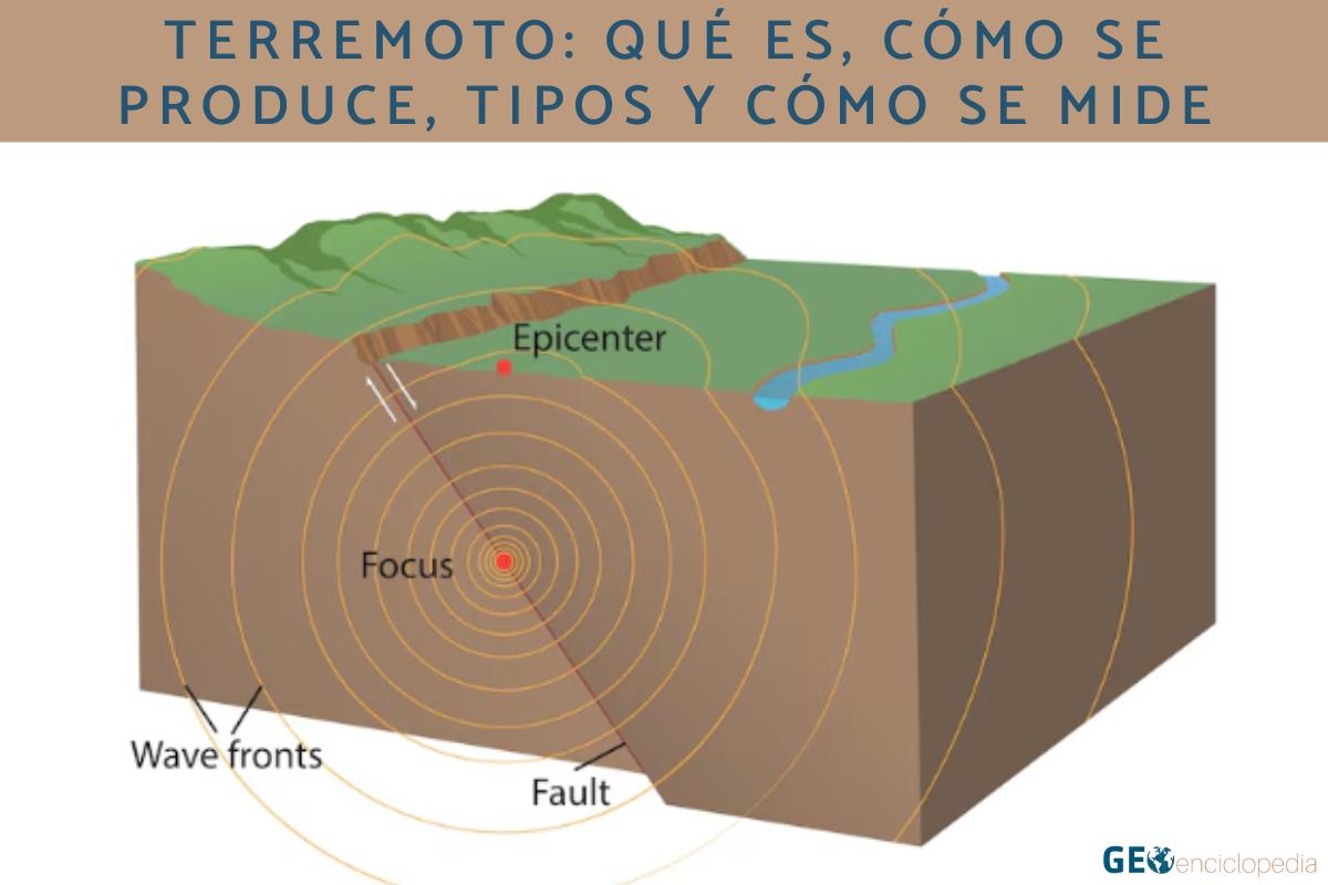 Qu Son Los Terremotos Definicin Causas Tipos Y Consecuencias