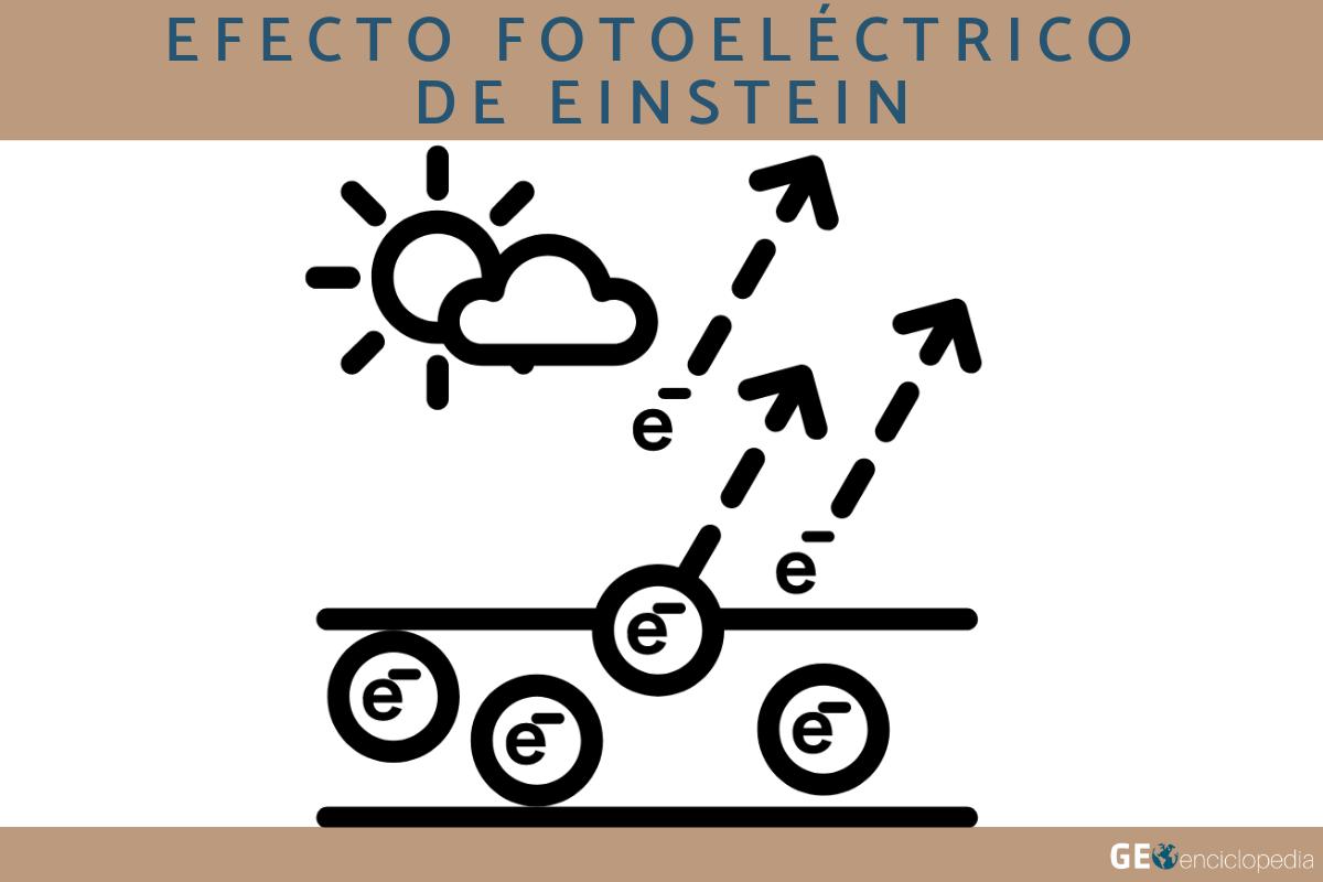 Efecto fotoeléctrico de Einstein - Resumen