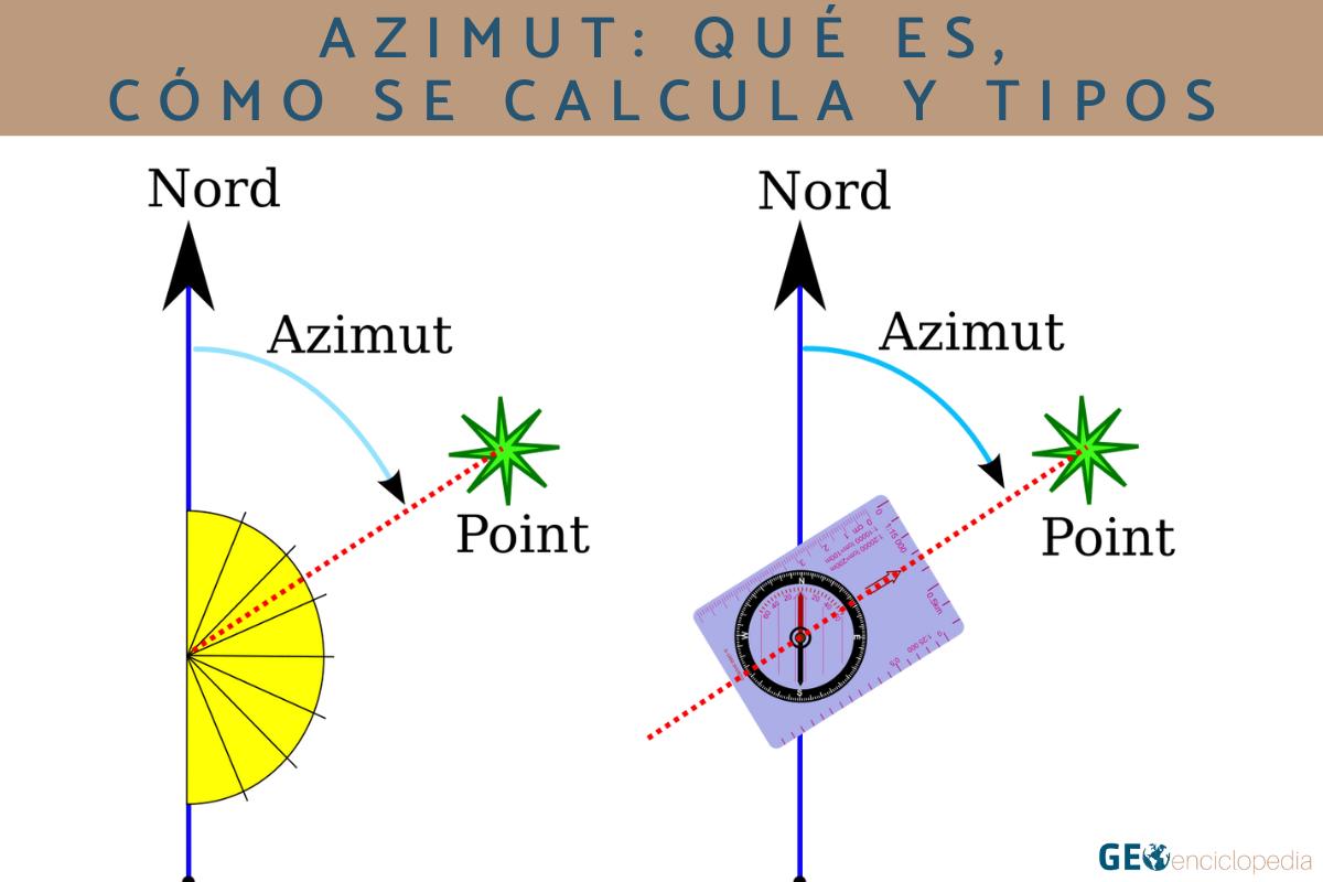 Azimut: qué es, cómo se calcula y tipos - Resumen y esquemas
