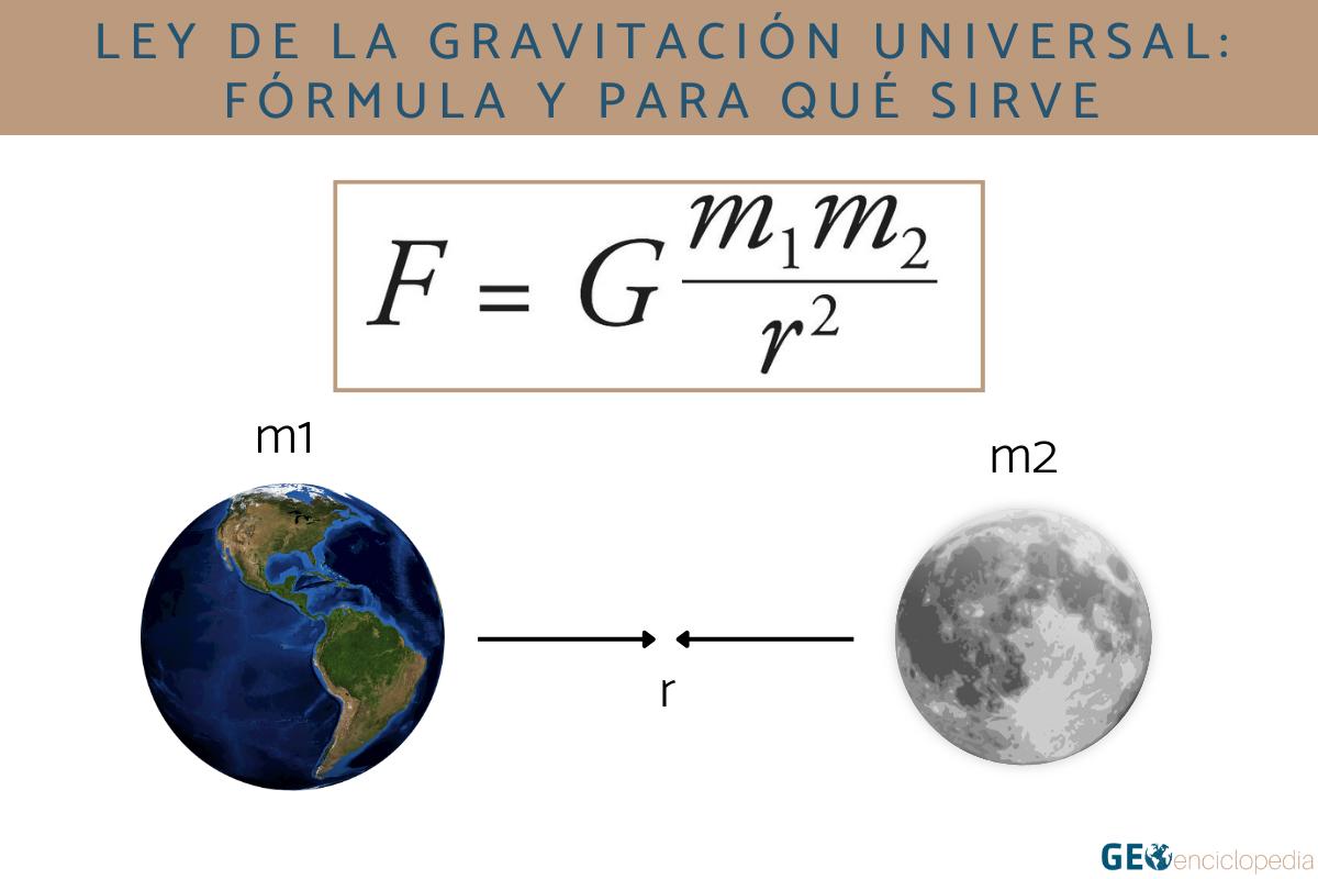 Fórmula De La Ley De La Gravitación Universal