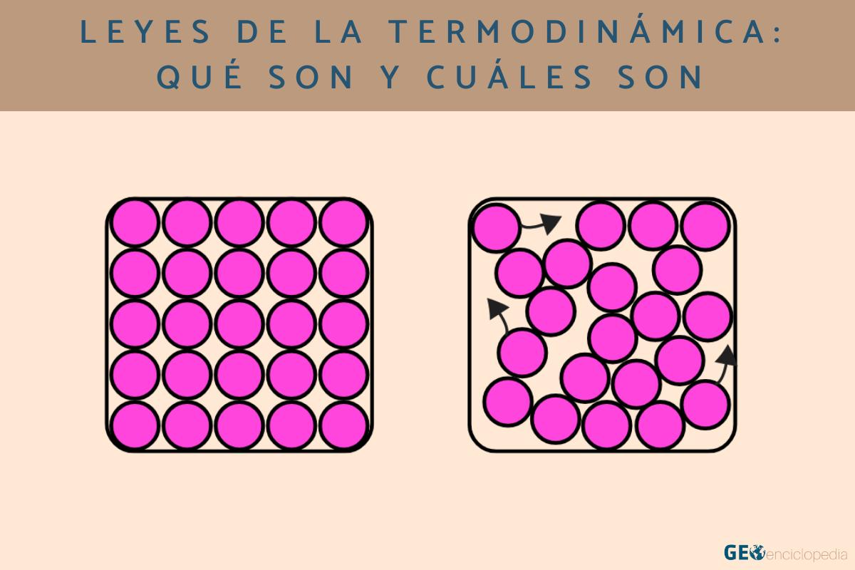 Leyes de la termodinámica: qué son y cuáles son - Resumen