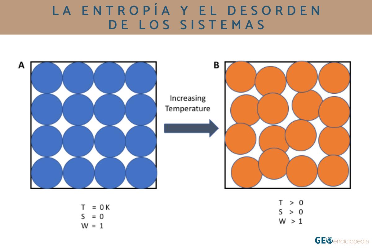 Leyes de la termodinámica: qué son y cuáles son - Resumen