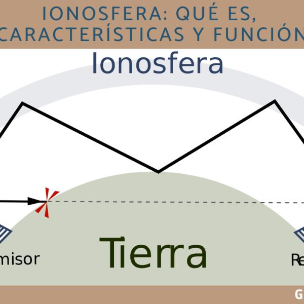 Definicao De Ionosfera