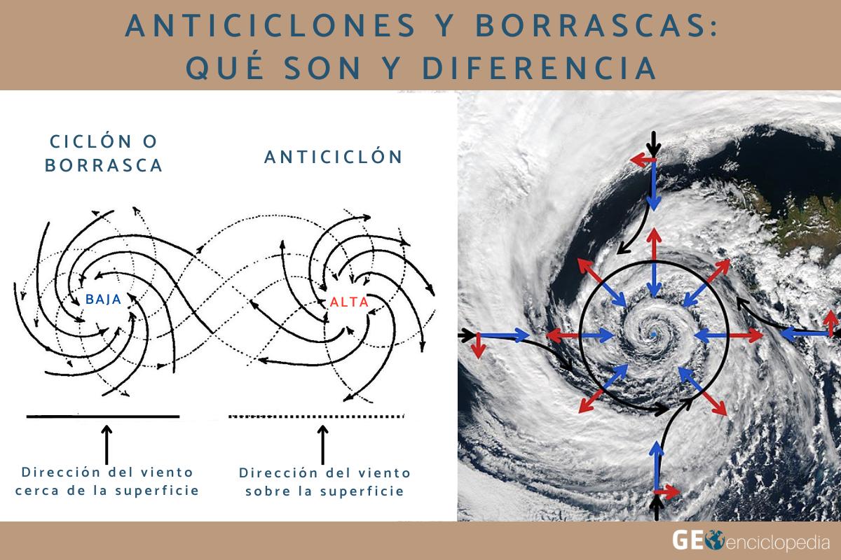 Anticiclones y borrascas: qué son y diferencia - Resumen
