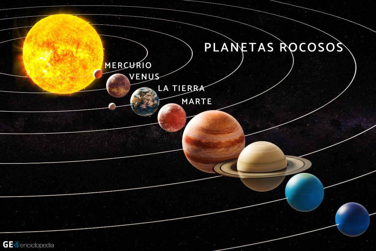 Planetas rocosos: qué son, cuáles son, características y cómo se forman - Resumen