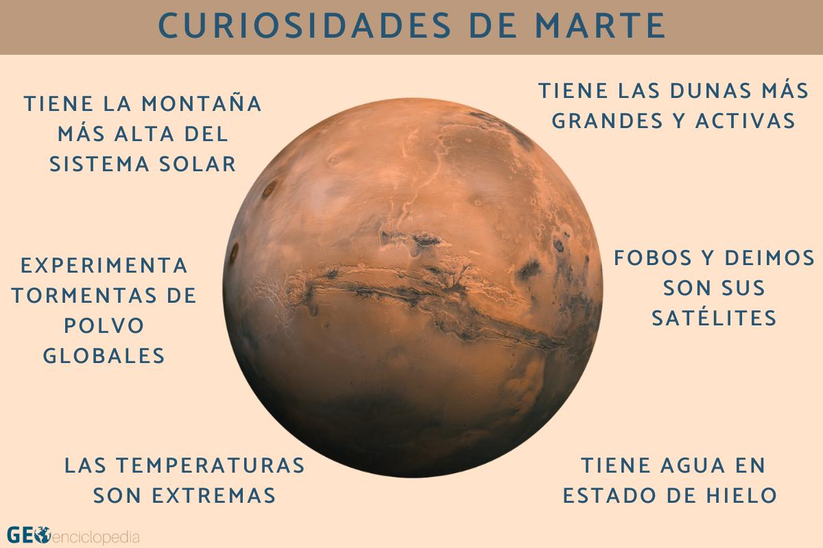 El Sistema Solar Parte 2 Marte