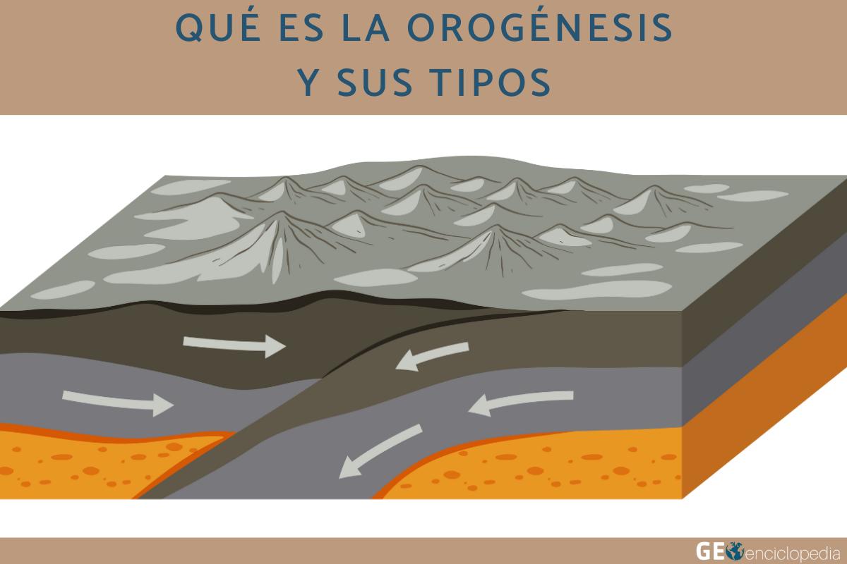 Qué es la orogénesis y sus tipos - Resumen