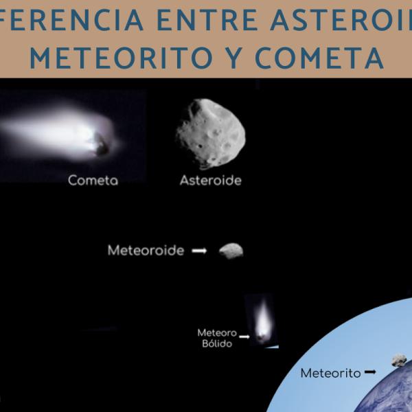 Asteroide Y Cometa Del Sistema Solar Meteorito Lima | ¿Cuáles Son