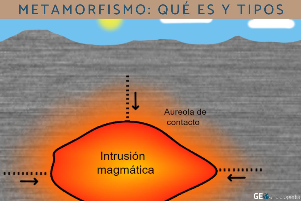 Metamorfismo: qué es y tipos - Resumen