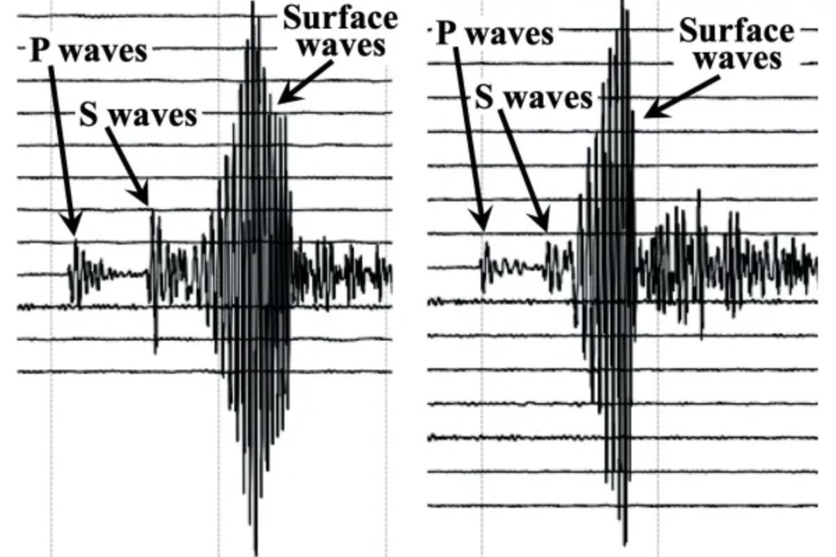 Ondas sísmicas: qué son, características y tipos - Resumen