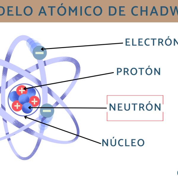 Modelo Atómico De Sir Ernest Rutherford
