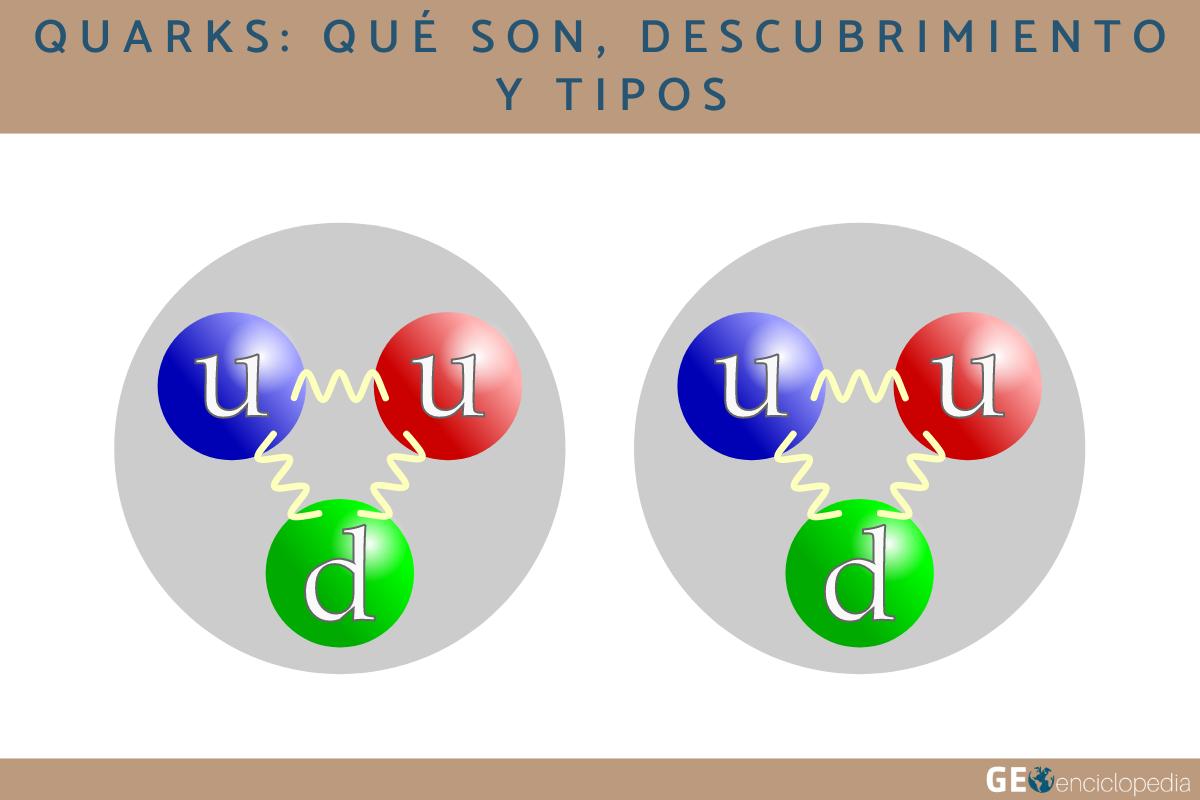 Quarks: qué son, descubrimiento y tipos - Resumen