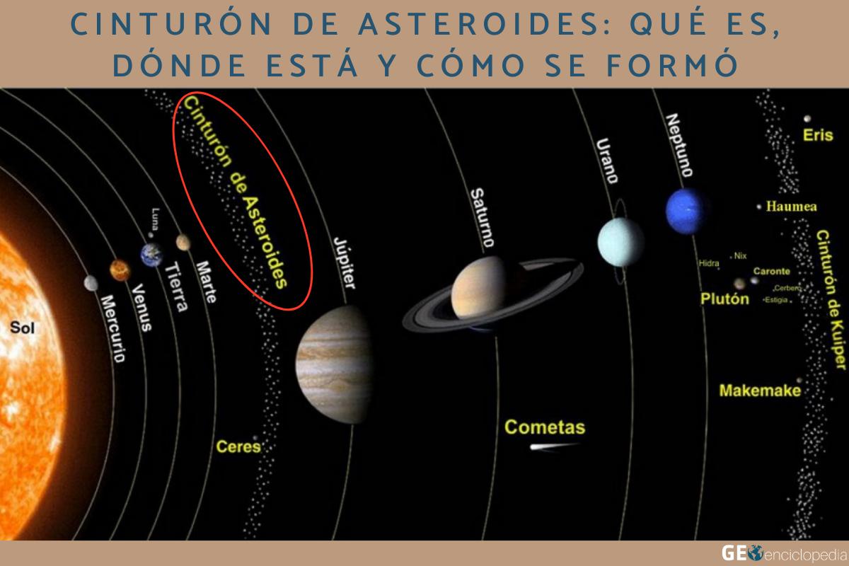 Diagramas De órbitas De Asteroides
