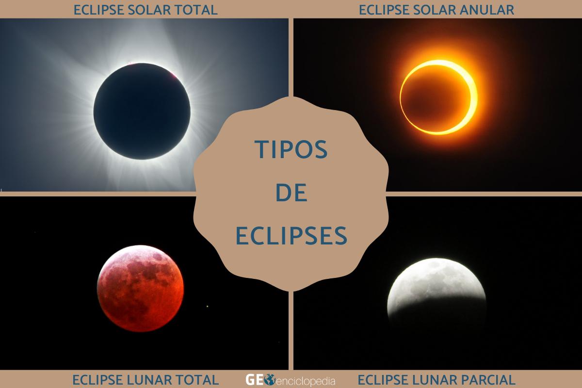 Tipos De Eclipses Nombres Y Características